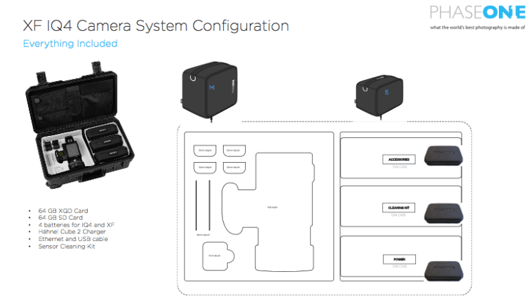Phase One IQ4 Digital Back - Capture Integration