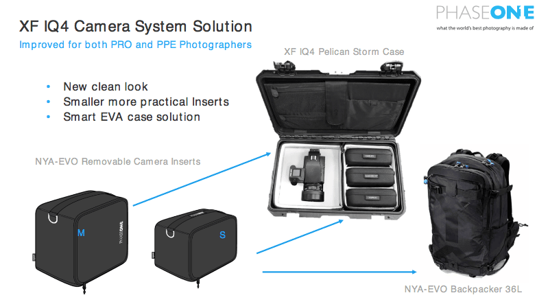 Phase One IQ4 Digital Back - Capture Integration